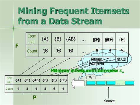 false positive or false negative mining frequent itemsets from high
