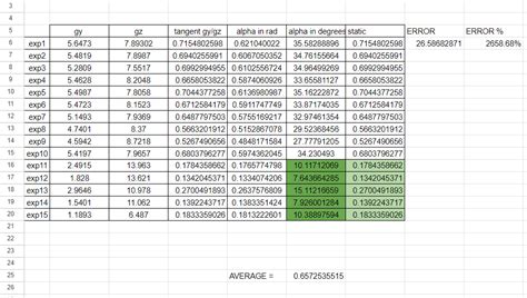 Digital Learning Static Friction Coeffition Experiment