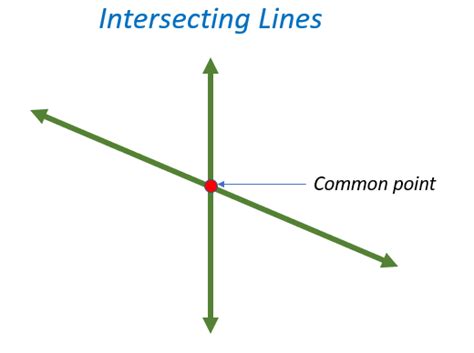 Line Segment Ray And Line Geometry Definition Examples