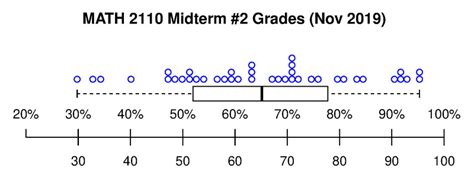 Math 2110 Calculus 3