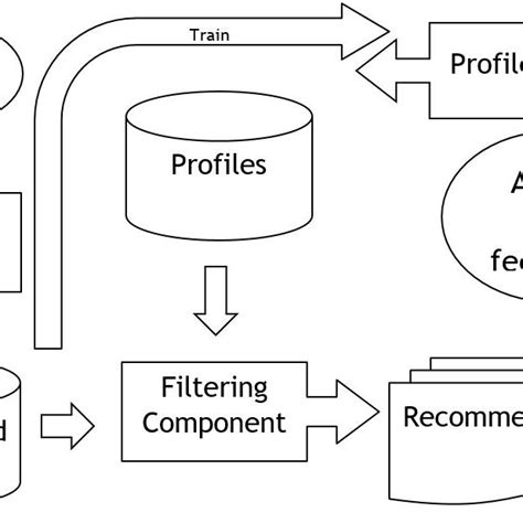 3 Matrix Factorization Flow Chart Download Scientific Diagram