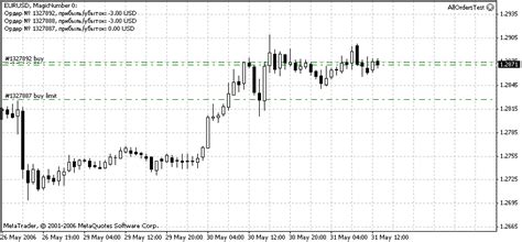 Orders Management It S Simple MQL Articles