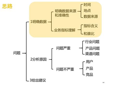 遇到问题没有解决思路怎么办 知乎