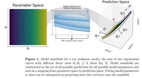 Information Geometry For Multiparameter Models New Perspectives On The… Frédéric Barbaresco