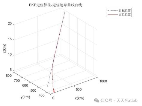 【交叉定位】基于扩展卡尔曼滤波ekf tdoa fdoa实现多无人机无源时差定位和频差定位附matlab代码 卡尔曼滤波 nlos tdoa