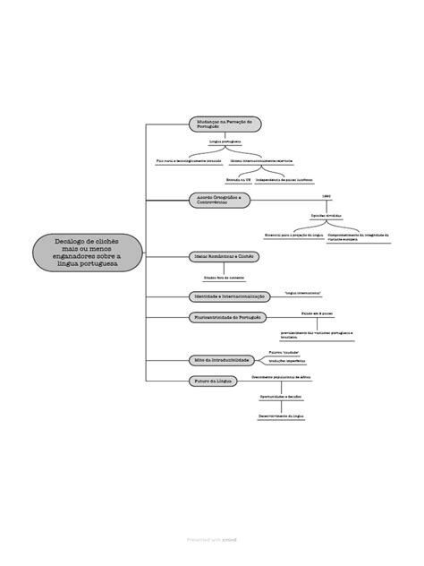 Esquema Celp Pdf Português Idioma Idiomas