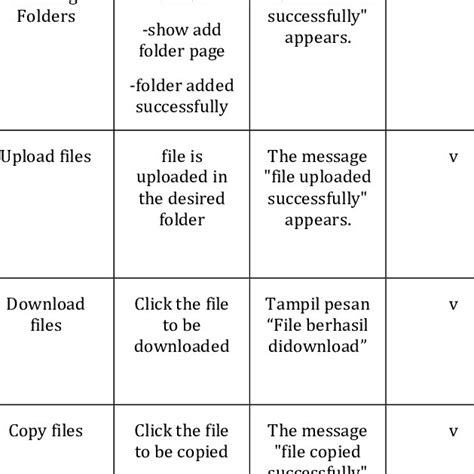 Testing Documntation Data Menu Page Test Results Documentation Data