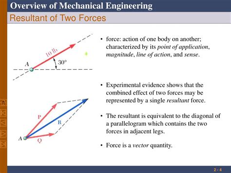 ppt statics of particles concurrent forces powerpoint presentation