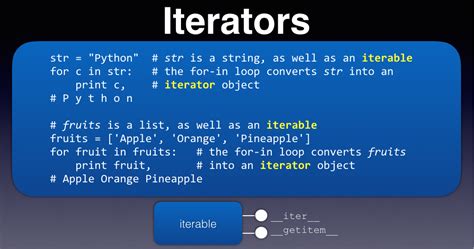 Learn2developnet Understanding Iterators In Python