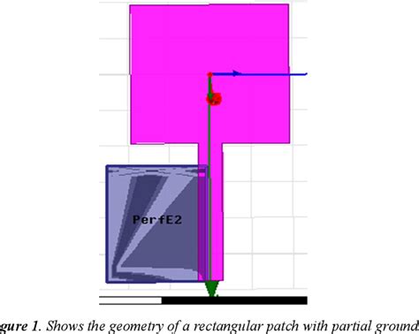 Figure 1 From Performance Analysis Of Different Shapes Of Microstrip Patch Antenna Having