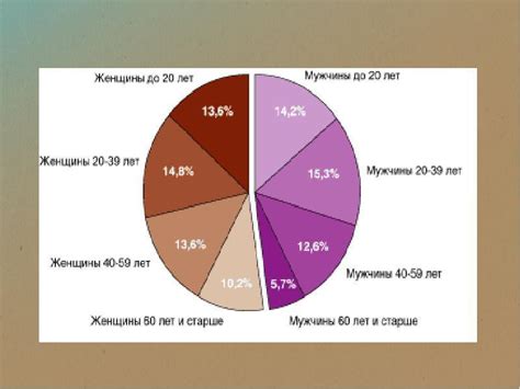 Половой состав Европейского Севера Школьные Знания Com