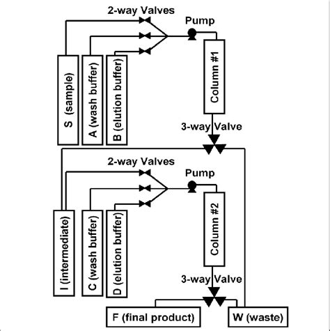 Schematic Of The Affinityimmunocapture Workstation Download