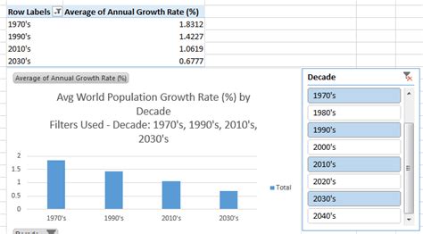 Everyday Excel 1 2 3 Solved Slicer Selection In Chart Title Without