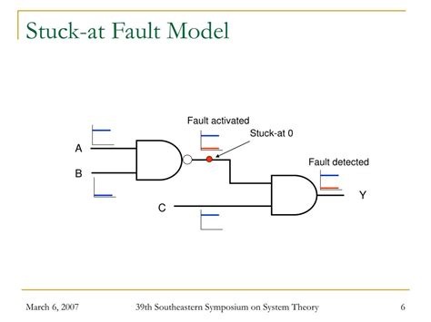 Ppt Transition Delay Fault Testing Of Microprocessors By Spectral Method Powerpoint