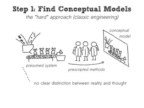 Pdf What Is The Integrative Analysis Dokumen Tips
