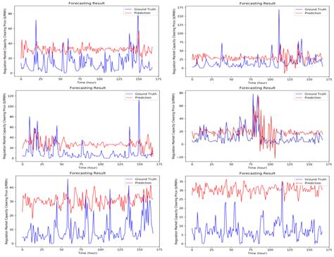 Sustainability Free Full Text An Electricity Price Forecasting
