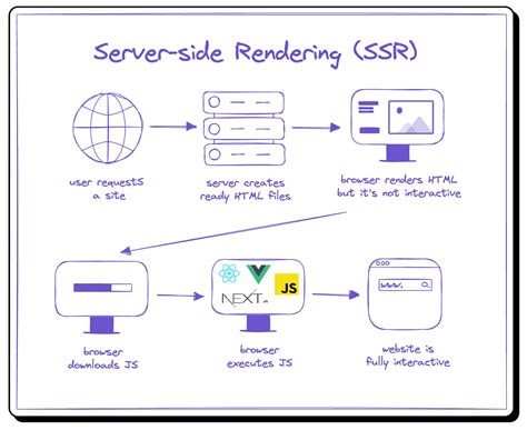 Server Side Rendering In React Introduction By Matthew Macfarquhar