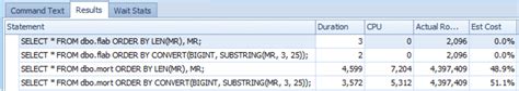 Sql Ordering Strings That Contain Numbers Stack Overflow