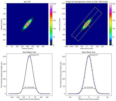 Details Of The Beam Size Algorithm Laserbeamsize 2 1 0 Documentation