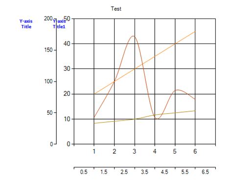 C How To Set Chart Title Above Y Axis Stack Overflow