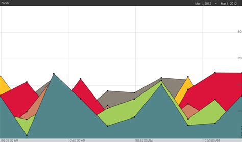Timeline Add On Display Problem In Stacked Mode With Caps And Grid Vaadin Forum