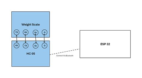 How To Connect Esp32 And Hc05 Via Bluetooth Networking Protocols And Devices Arduino Forum