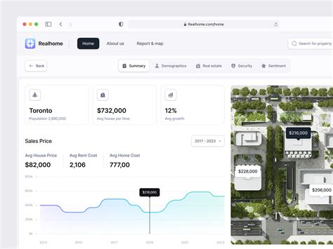 Realhome Real Estate Analytics Tool By Pam Sykes On Dribbble