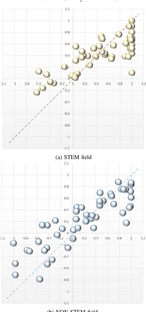 Figure 1 From Automated Gender Bias Evaluation In Youtube Semantic