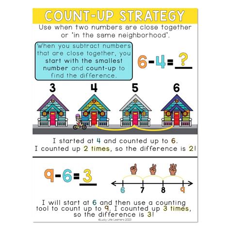 Lucky To Learn Math 1st Grade Unit 3 Subtraction Anchor Chart