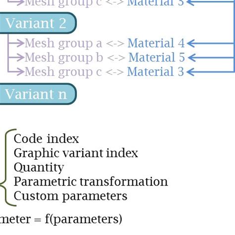 Example Of GLSL Code From A Vertex Shader Download Scientific Diagram