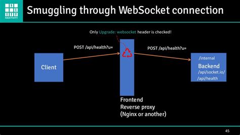 Whats Wrong With WebSocket APIs Unveiling Vulnerabilities In WebSocket APIs Speaker Deck