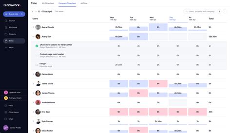 What Are Resource Constraints Tips To Manage Them Teamwork Com