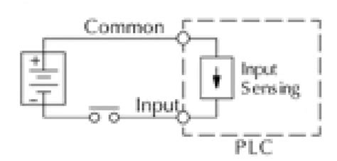 Plc Sinking Vs Sourcing Template Website