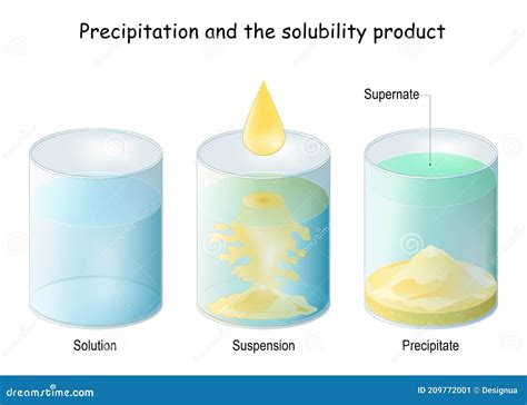 Precipitation Process Of Conversion Of A Chemical Substance Into A Solid From A Solution Stock