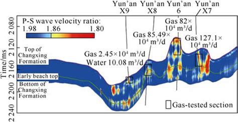 prestack p s wave velocity ratio inversion profile through wells yun an