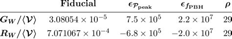 Fiducial And Fine Tuning Parameters For The Potential Eq 33