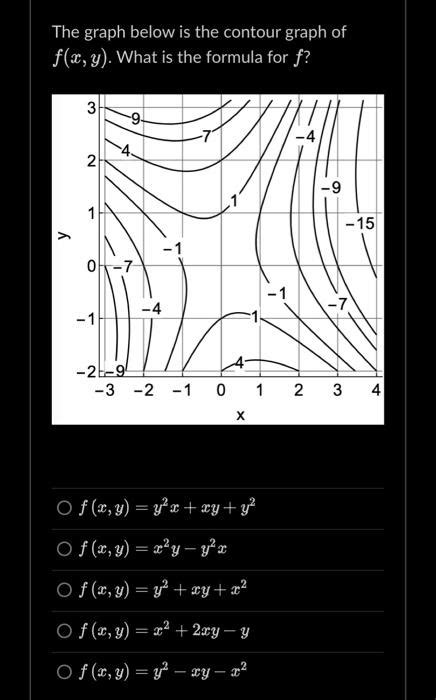 Solved The Graph Below Is The Contour Graph Of Fxy What