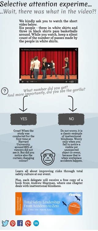 The Selective Attention Experiment Pdf