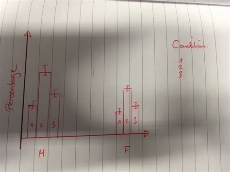 In R Ggplot Grouped Percentage Plot Stack Overflow