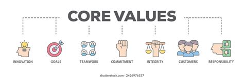 Core Values Web Banner Icon Vector Stock Vector Royalty Free 2426976537 Shutterstock