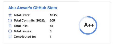 Abu Anwar On Linkedin Thankyou Github Flutterdev Fluttercommunity