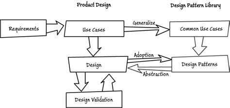 Atotalx Building Ui Patterns Library A 5 Step Process