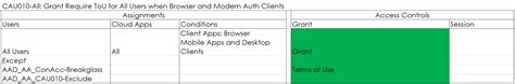 conditional access demystified my recommended default set of policies