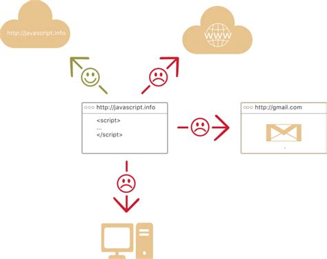 Essential Javascript Frameworks Frontend Backend