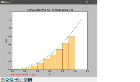 ¿se Pueden Trazar Rectangulos De Sumas De Riemann Con Python 3 Stack