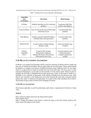 Survey Of Network Anomaly Detection Using Markov Chain PDF