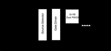 Diagram Of Multi Power Source Control Download Scientific Diagram