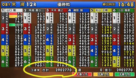 【競艇のオッズ】計算方法・表の見方・歪みをわかりやすく解説