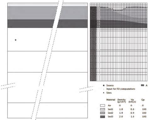 Schematic Representation Of The Hybrid Method Modelling Of The 6 April