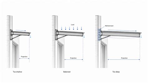 Cantilever Canopy Design The Hidden Structure Matters Most